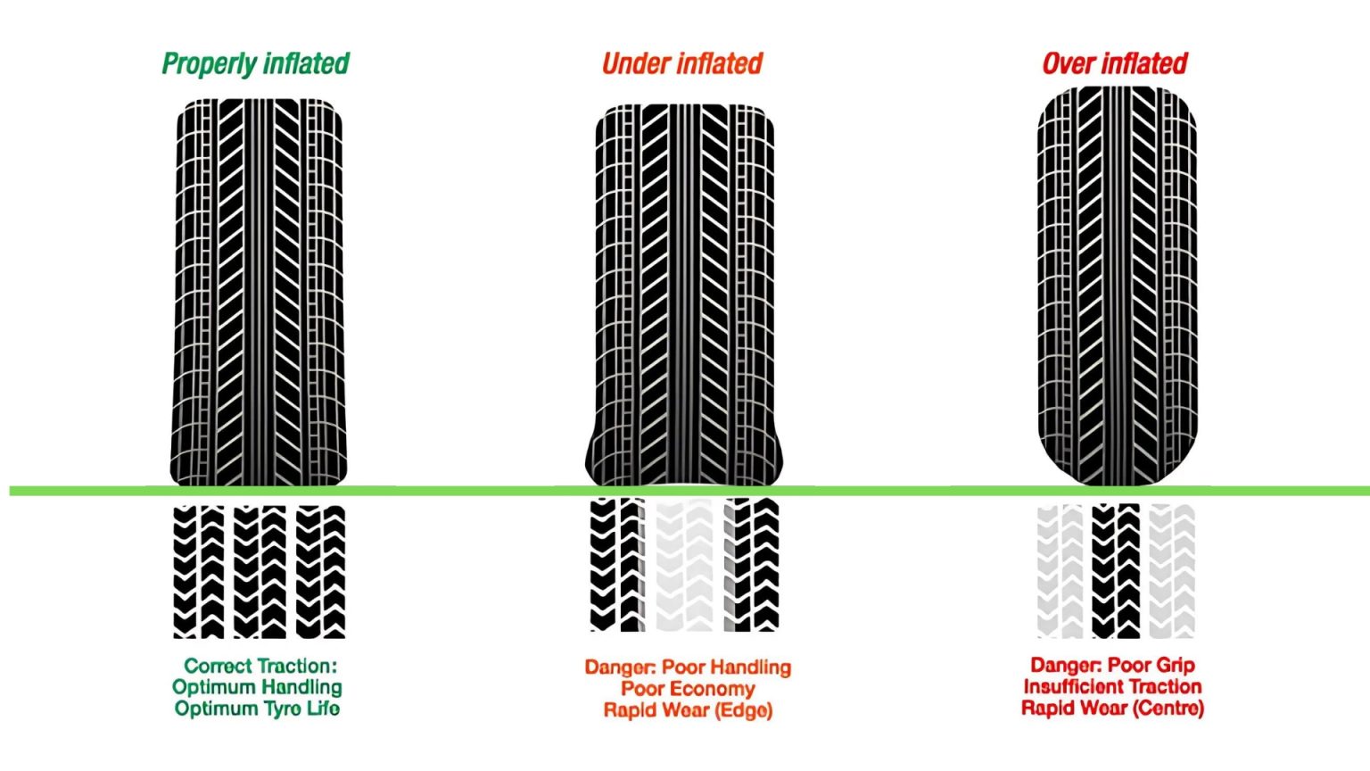 How to Check and Inflate Your Vehicle Tyres: A Step-by-Step Guide ...